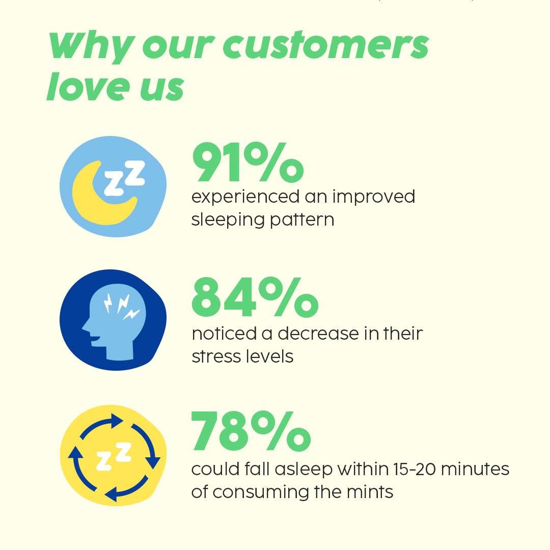 Buy Plix Deep Sleep Melatonin Tablets for Quality & Restful Sleep