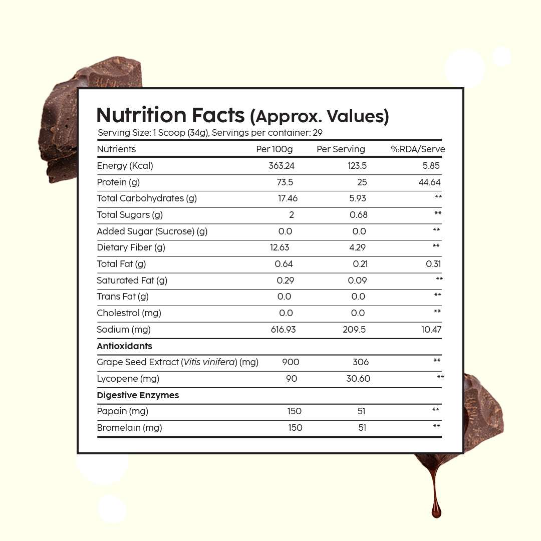 Buy Strength 25G Plant Protein Powder For Post Workout Recovery | Plix