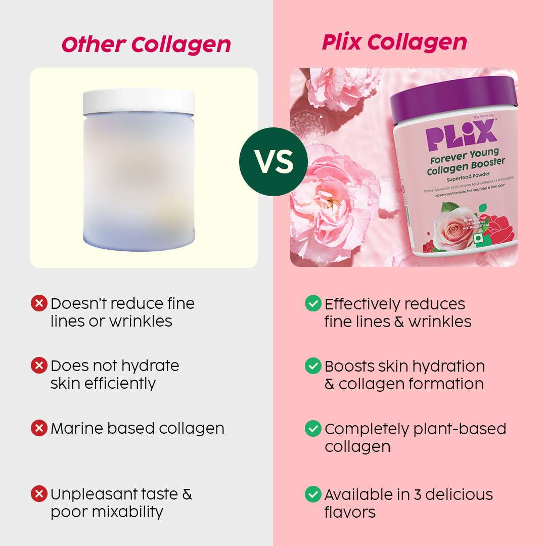 Buy Plix Collagen Powder for Skin Elasticity & Youthful Glow