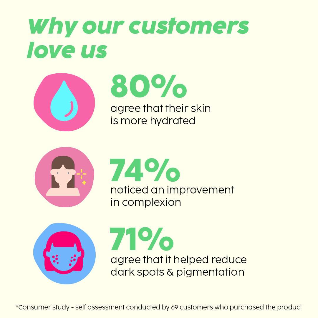 Buy Glutathione Tablets for Pigmentation & Brighter Skin - Plix