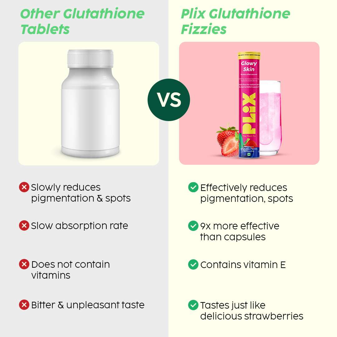 Buy Glutathione Tablets for Pigmentation & Brighter Skin - Plix